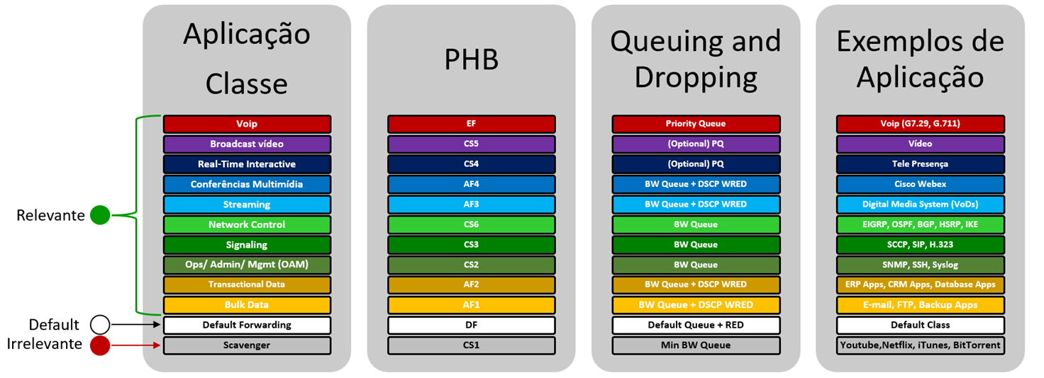 Qualidade de Serviço (QoS) em Redes de Dados: Conceitos e Importância ...