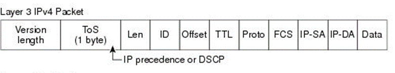 Qualidade de Serviço (QoS) em Redes de Dados: Conceitos e Importância ...
