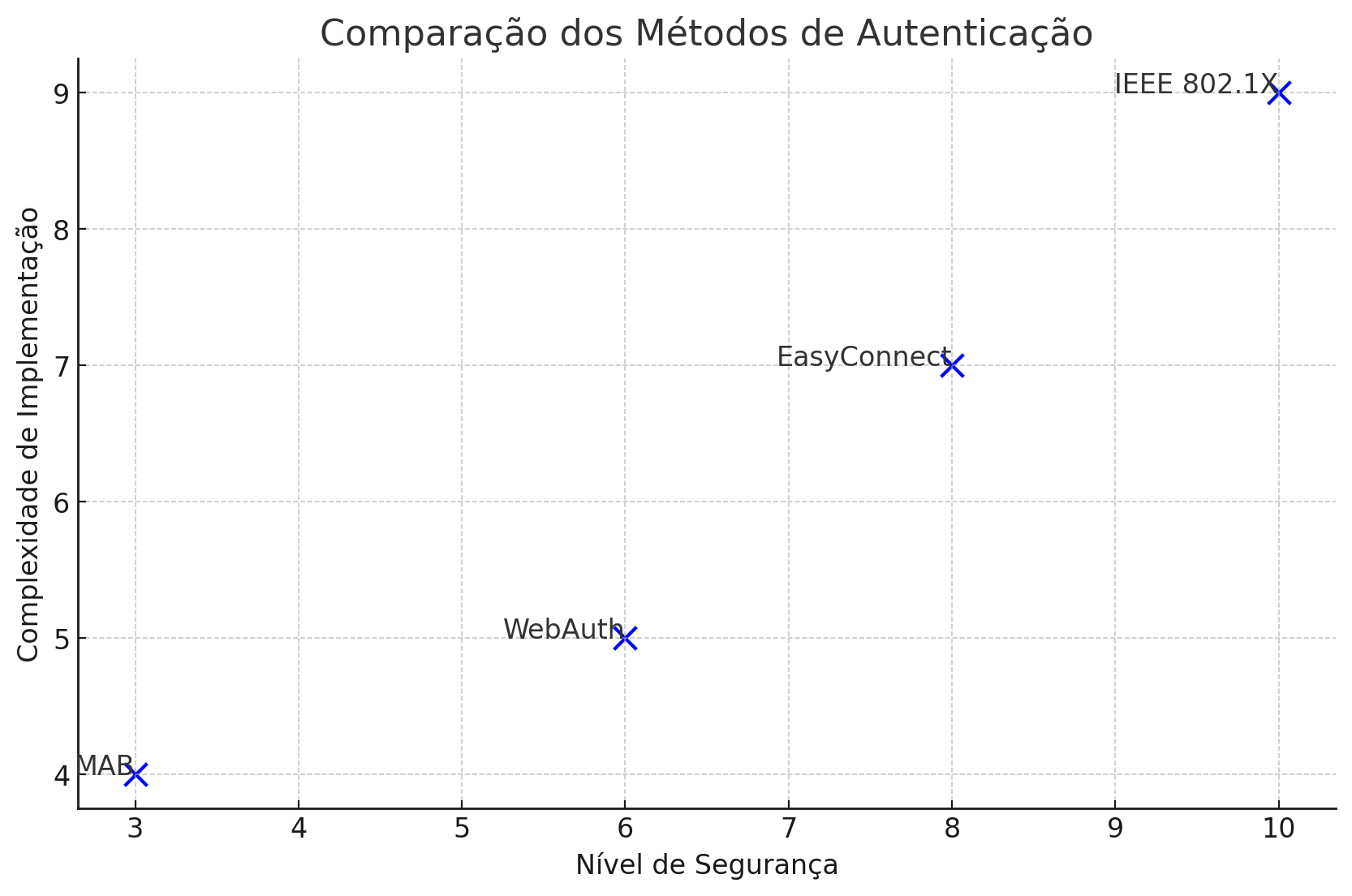 Entendendo MacSec: Aumentado a segurança da rede com IEEE 802.1AE ...